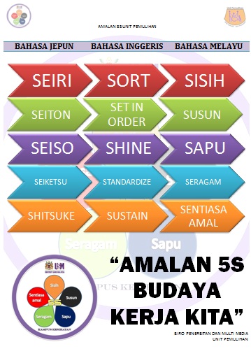 UNIT PERUBATAN PEMULIHAN HOSPITAL UNIVERSITI SAINS MALAYSIA: UNIT ...