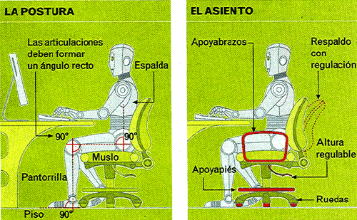 Sima: La ergonomía informática