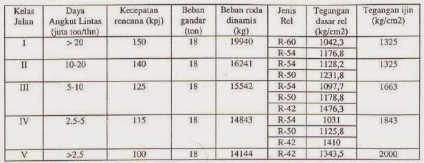 Besta's Blog: Bentuk dan Dimensi Rel Di Indonesia