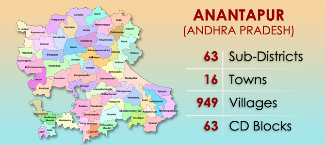 ANANTAPURAM OVERVIEW ~ AP OVERVIEW