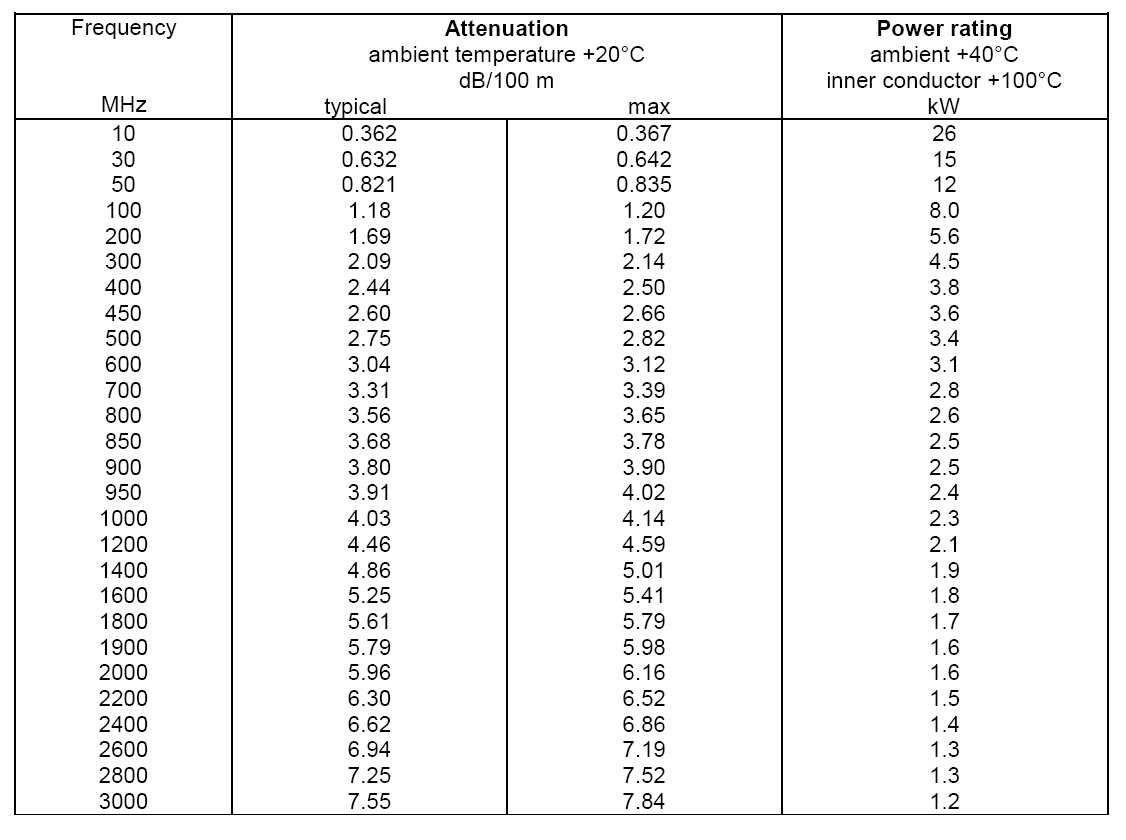 Telekomunikasi dan Hobi: Kabel Feeder