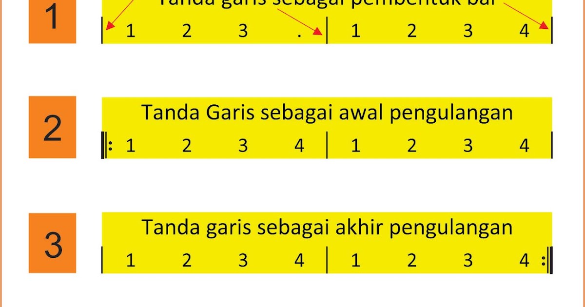 Tanda Garis Pada Not Angka - SEKITAR MUSIK