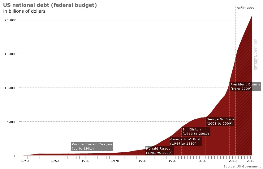 Urbanomics: The Age of Debt in graphics