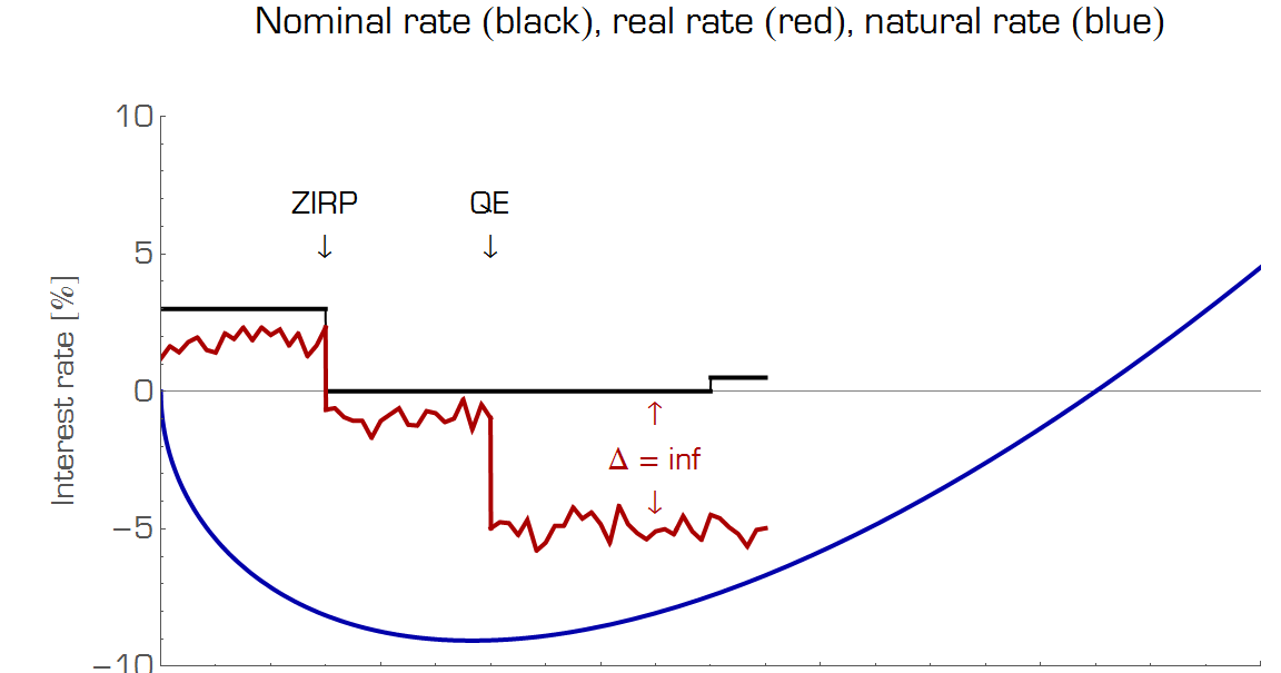 Information Transfer Economics: Liquidity traps
