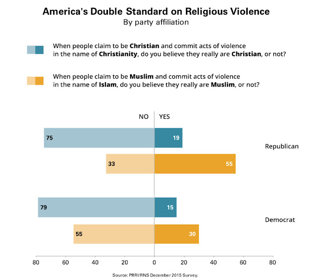 jobsanger: The U.S. Has A Double Standard About Religious Violence