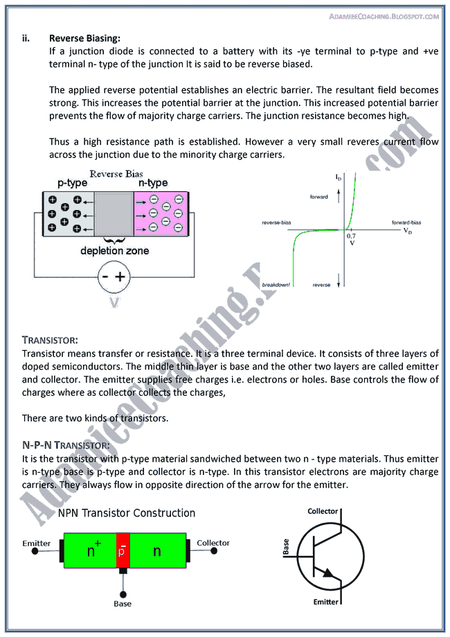 Adamjee Coaching: Electromagnetic Waves and Electronics - Theory Notes ...