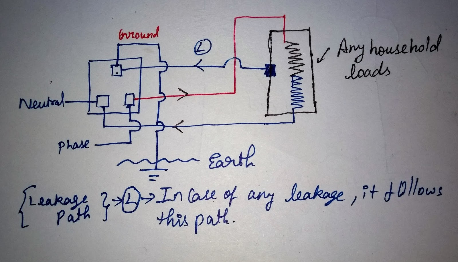 WHAT IS ACTUALLY GROUND AND NEUTRAL IN TRANSMISSION SYSTEMS ...