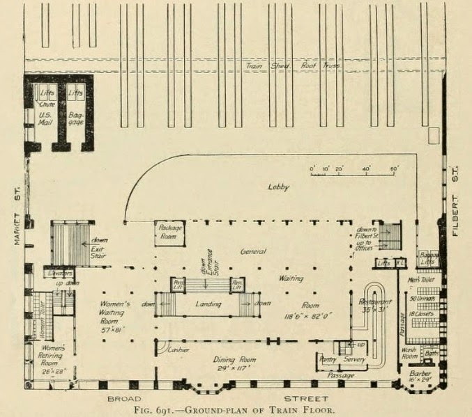 Philly & Stuff: Broad Street Station - Philadelphia - 1890s