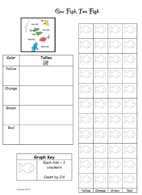 1st Things First: One Fish, Two Fish Graphing Activity