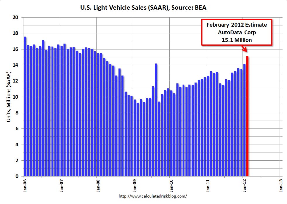 Has America Lost It's Drive? - Pt. 4 - Business Insider