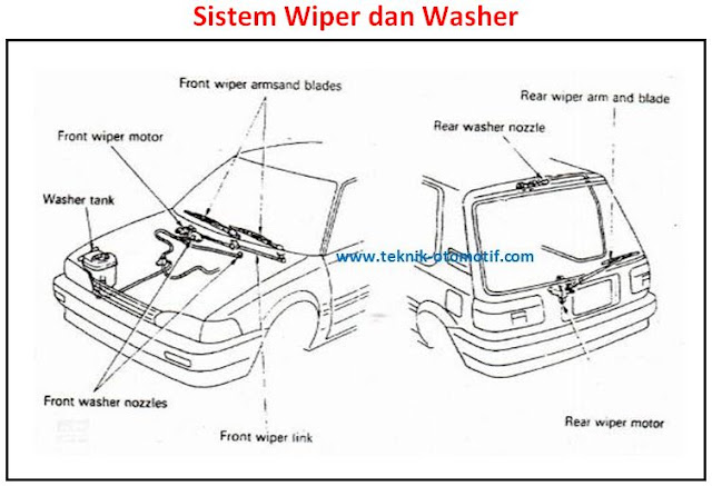 Fungsi Wiper dan Washer pada Mobil - otomotif
