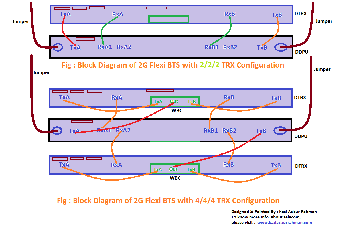 August 2014 - Aziz Info Tech