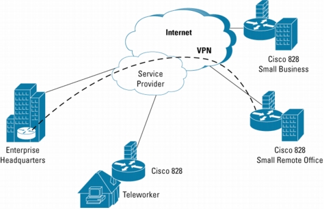 Elith Avilés Ochoa: INTERCONECTIVIDAD DE REDES.