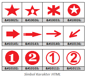 Daftar Generator Penulisan Simbol HTML Terlengkap - Mediator Barang Antik