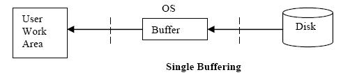 Saya dalam Informatika: Buffering Input Output