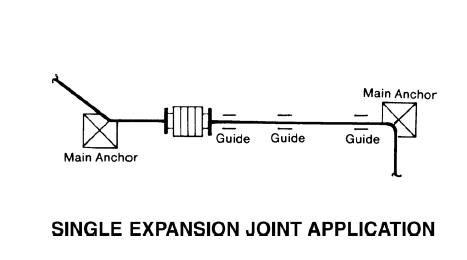 AN INTRODUCTION TO METAL BELLOWS EXPANSION JOINTS
