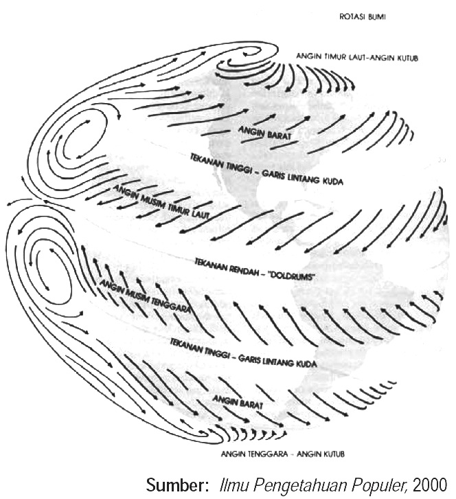 pertanian budidaya: Cuaca dan Iklim : Pengertian Klasifikasi Pengaruh ...