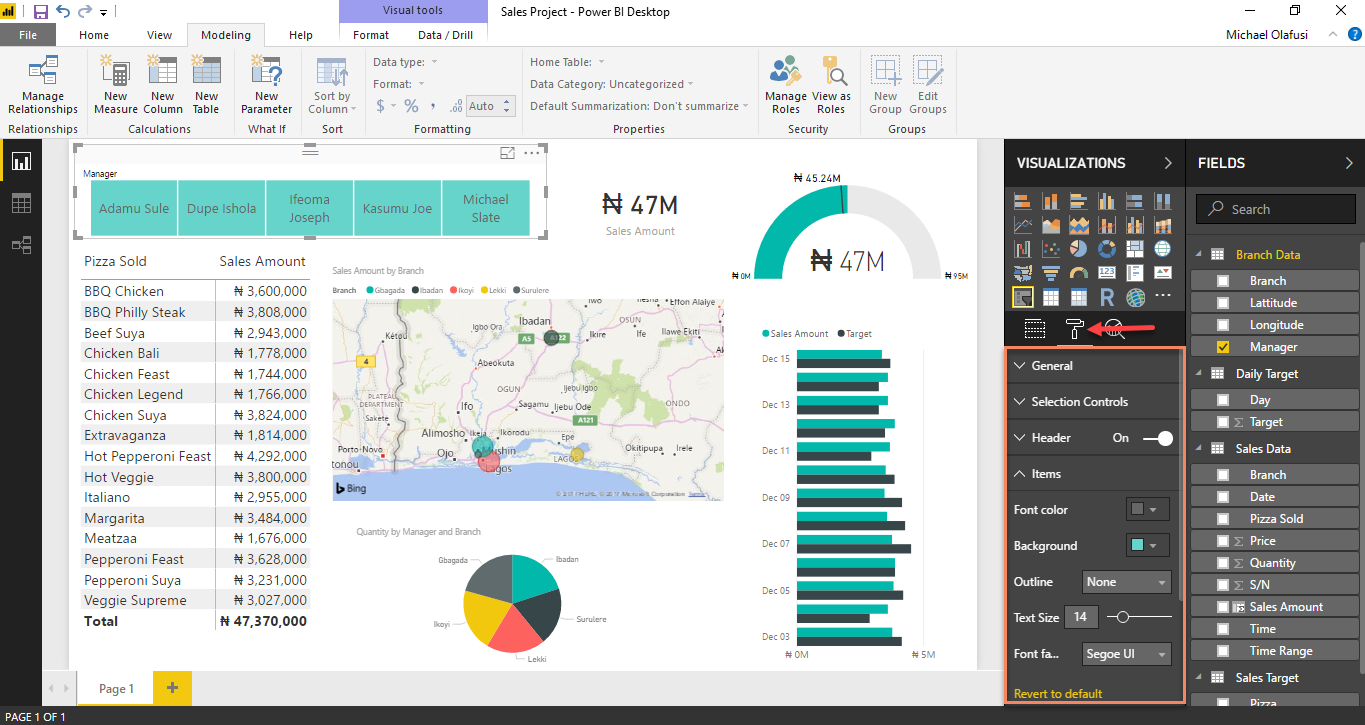 Sample Power BI Project On Analysing Sales Data By Branch, Product And ...