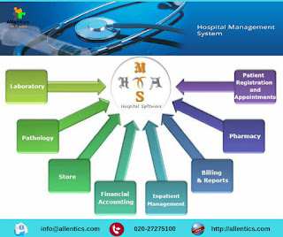 Advanced Healthcare Management System