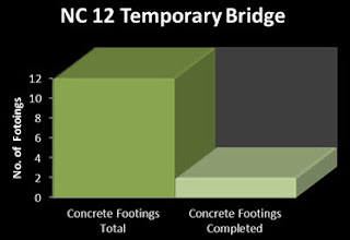Rebuilding NC12: N.C. 12 RECOVERY PROJECT UPDATE FOR SEPT. 15
