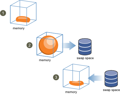 Undercity of Virtualization: Memory Virtualization: Management ...