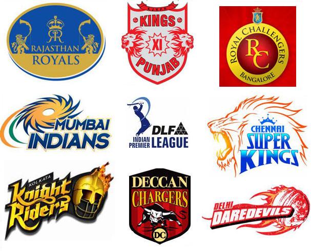 IPL Team Players 2008
