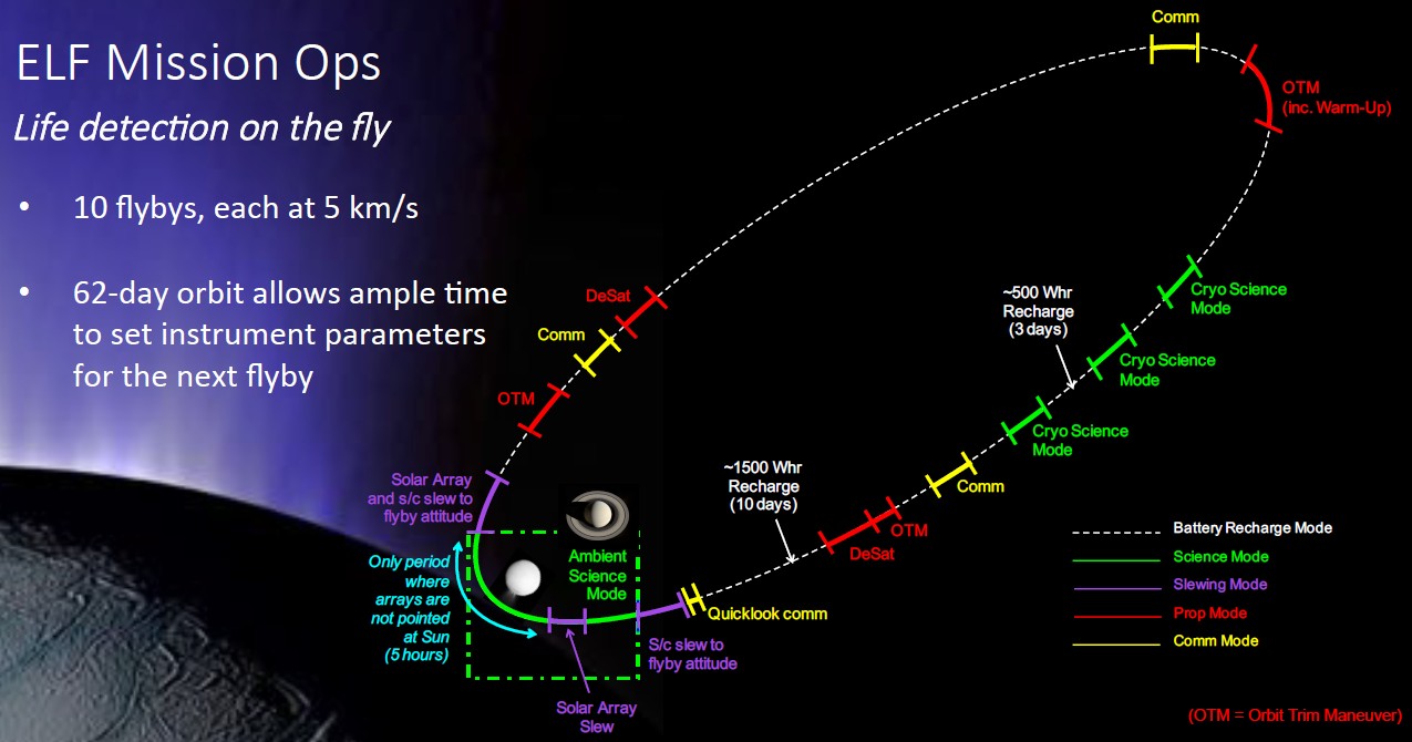 Future Planetary Exploration: Proposed New Frontiers Missions