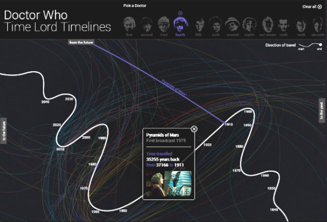 'Doctor Who' Interactive Infographic | A Space Blogyssey