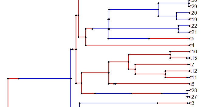 Phylogenetic Tools For Comparative Biology Plotting A Circular Discrete Character Mapped Tree