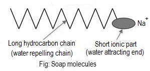 To study the comparative cleaning capacity of a sample of soap in soft ...