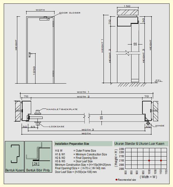 PINTU BESI: PINTU BESI / STEEL DOOR