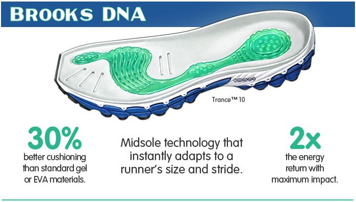 Brooks Frunners : PureProject PureGrit In Action ~ TRISTUPE.COM