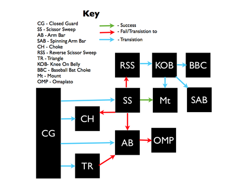 BJJ - My Journey: Found some great BJJ flow chart / BJJ Flow Diagrams