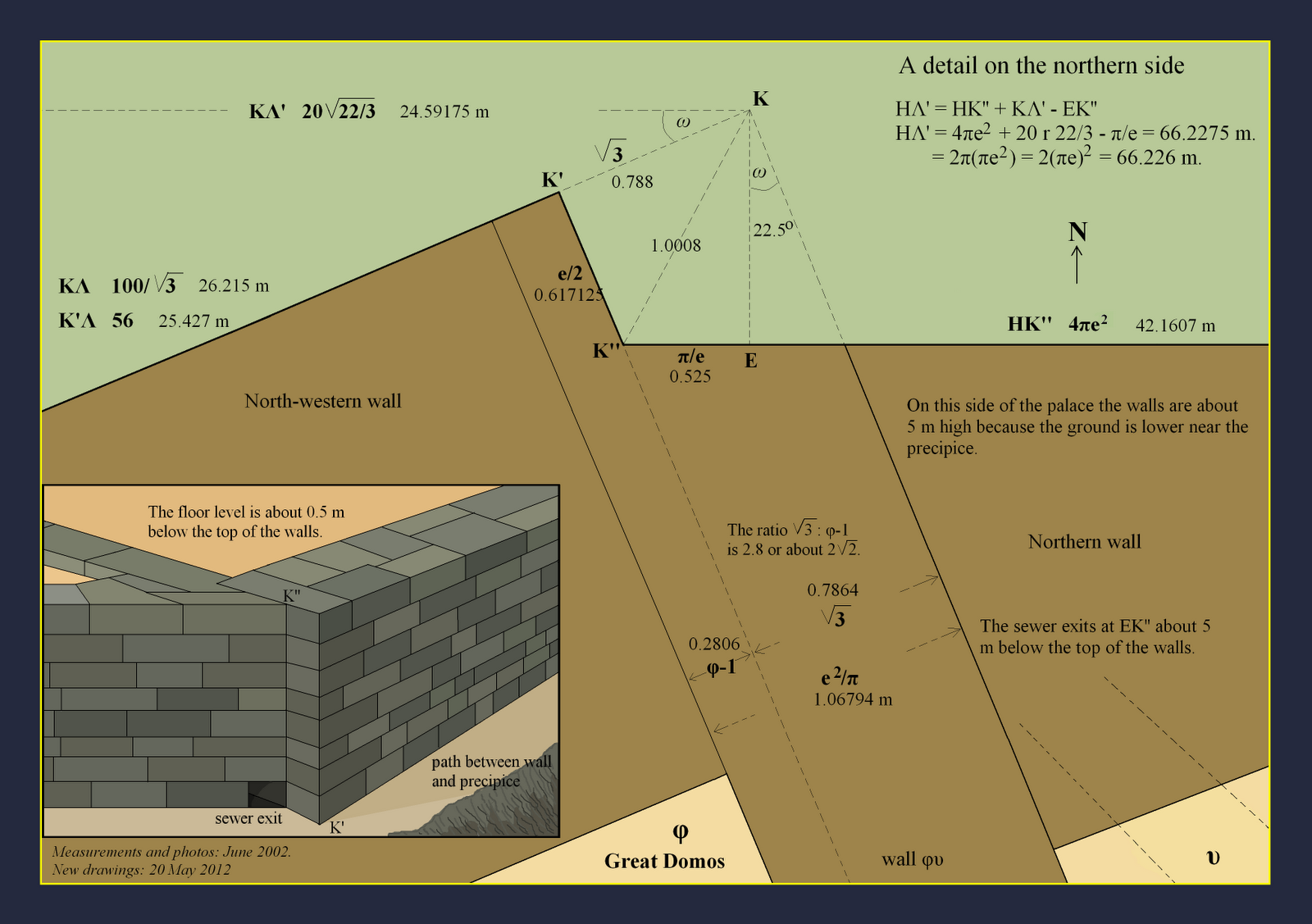 Metron Ariston: The acropolis of Hyle