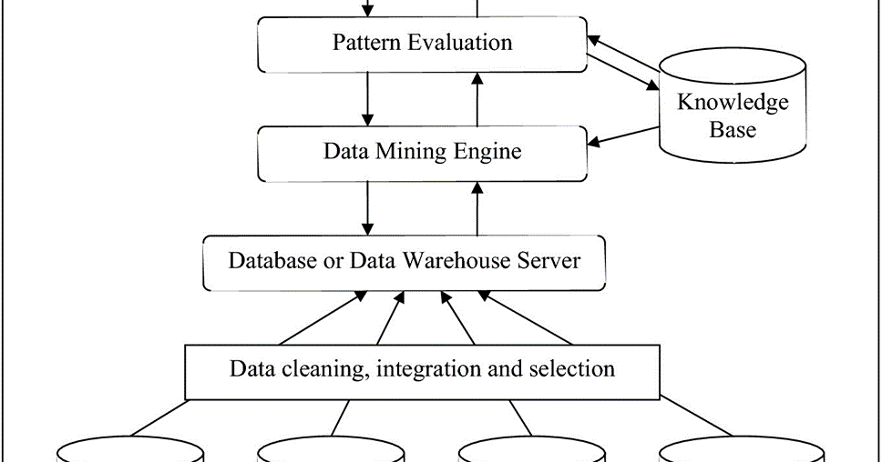 DATA MINING | ULTIMATE-ID BLOG