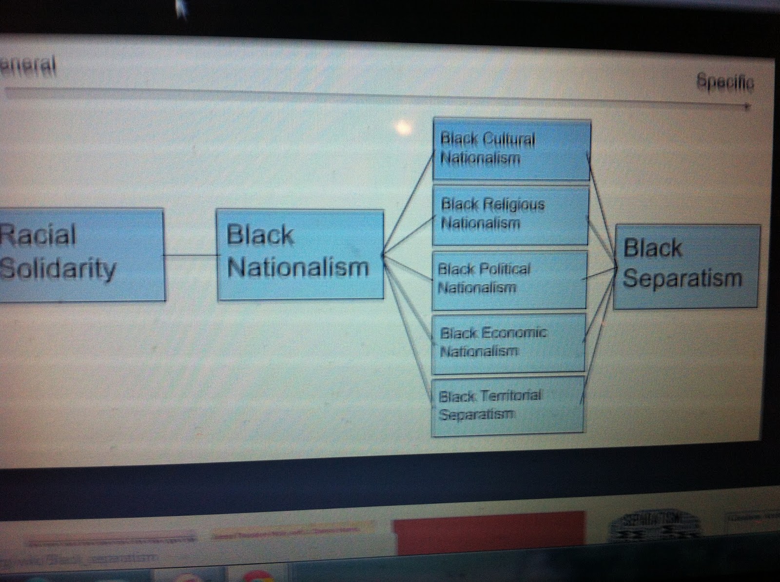THE BLACK SOCIAL HISTORY:: BLACK SOCIAL HISTORY : BLACK SEPARATISM - IS ...