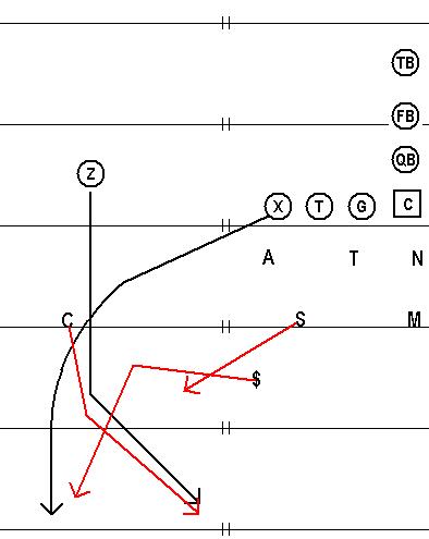 2 Read/Blue Coverage Revisited | sportzam