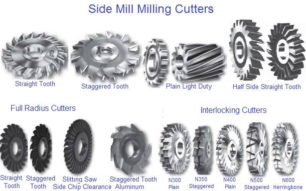 Side Milling Cutters - MechanicsTips