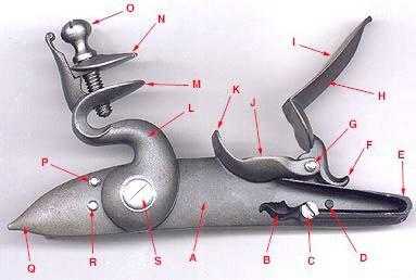 A Woodsrunner's Diary: The Parts of an 18th Century Flint Lock.