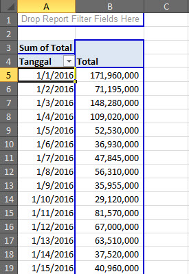 Grouping Data pada Tabel Pivot | Rangkuman Tutorial Excel