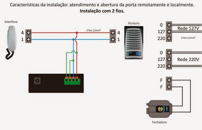 Como instalar interfone residencial, conhecendo as melhores marcas ...
