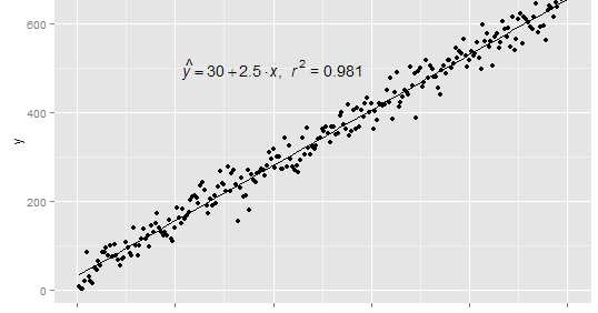 r-add-linear-regression-equation-and-rsquare-to-graph
