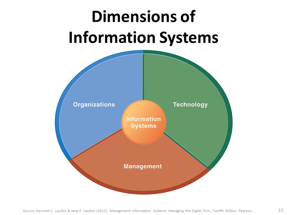 บทที่ 1 ระบบสารสนเทศเพื่อการจัดการ