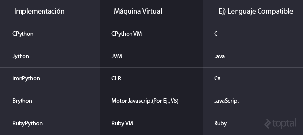 ¿Por que hay tantos Pythons? - Technology And Web - Tecnología ...