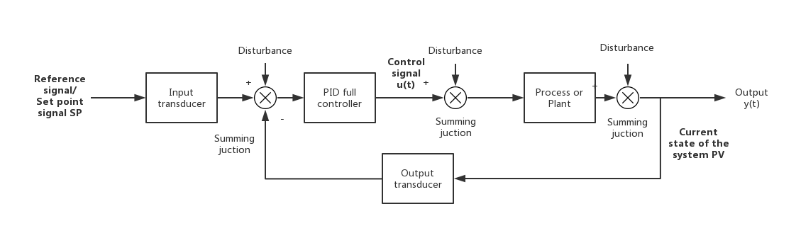 Conveyor Belt Sensor Circuit
