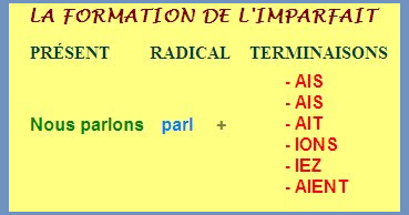 BLOG DE FRANCÉS DE LA E.S.O. (A1): L'imparfait
