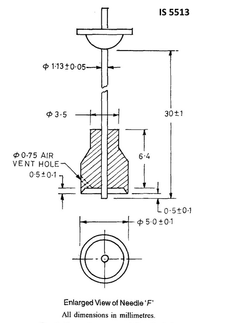 Engineer Babu Lal: Initial and Final Setting time test for Cement