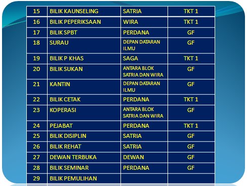 SMKDOJ DALAM KENANGAN: LOKASI BILIK-BILIK PUSAT SUMBER 2011