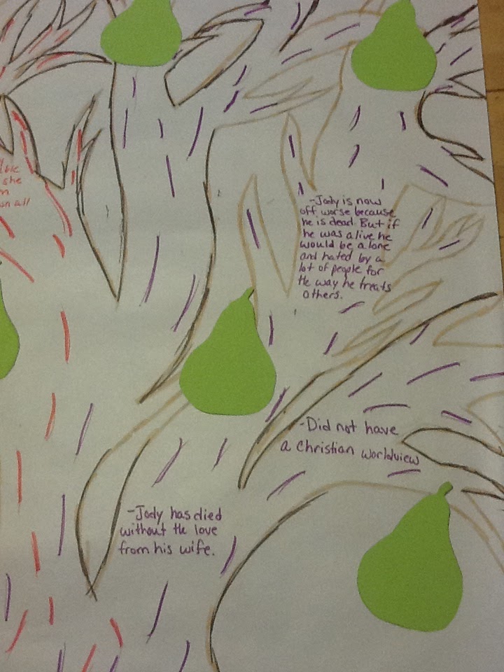 Deeper Into Literature: Their Eyes Were Watching God: TEWWG Character Map