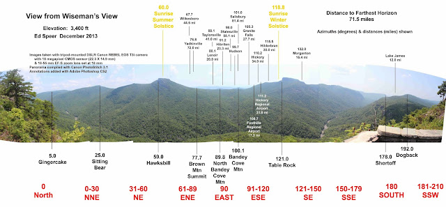 The Brown Mountain Lights: Annotated Panorama from Wiseman's View